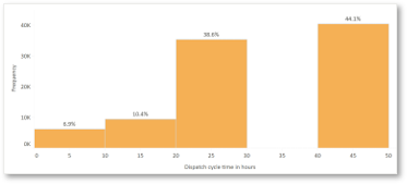 National Transport Group: Warehouse Audit - Prological